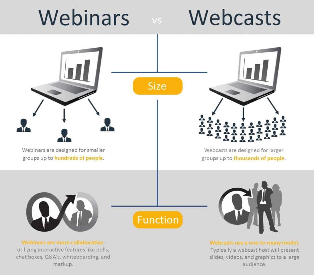 Webcast & Webinar: The Real Difference Webcast & Webinar: The Real Difference