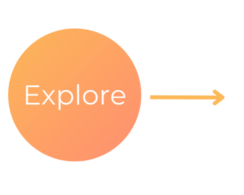 Creative Services & Content Creation
